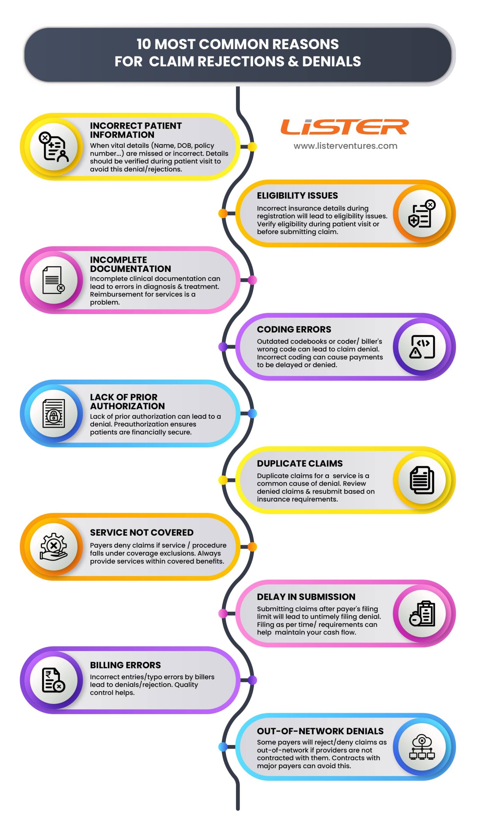 7 Pro Tips to Reduce Your Medical Billing Claim Rejections and Denials